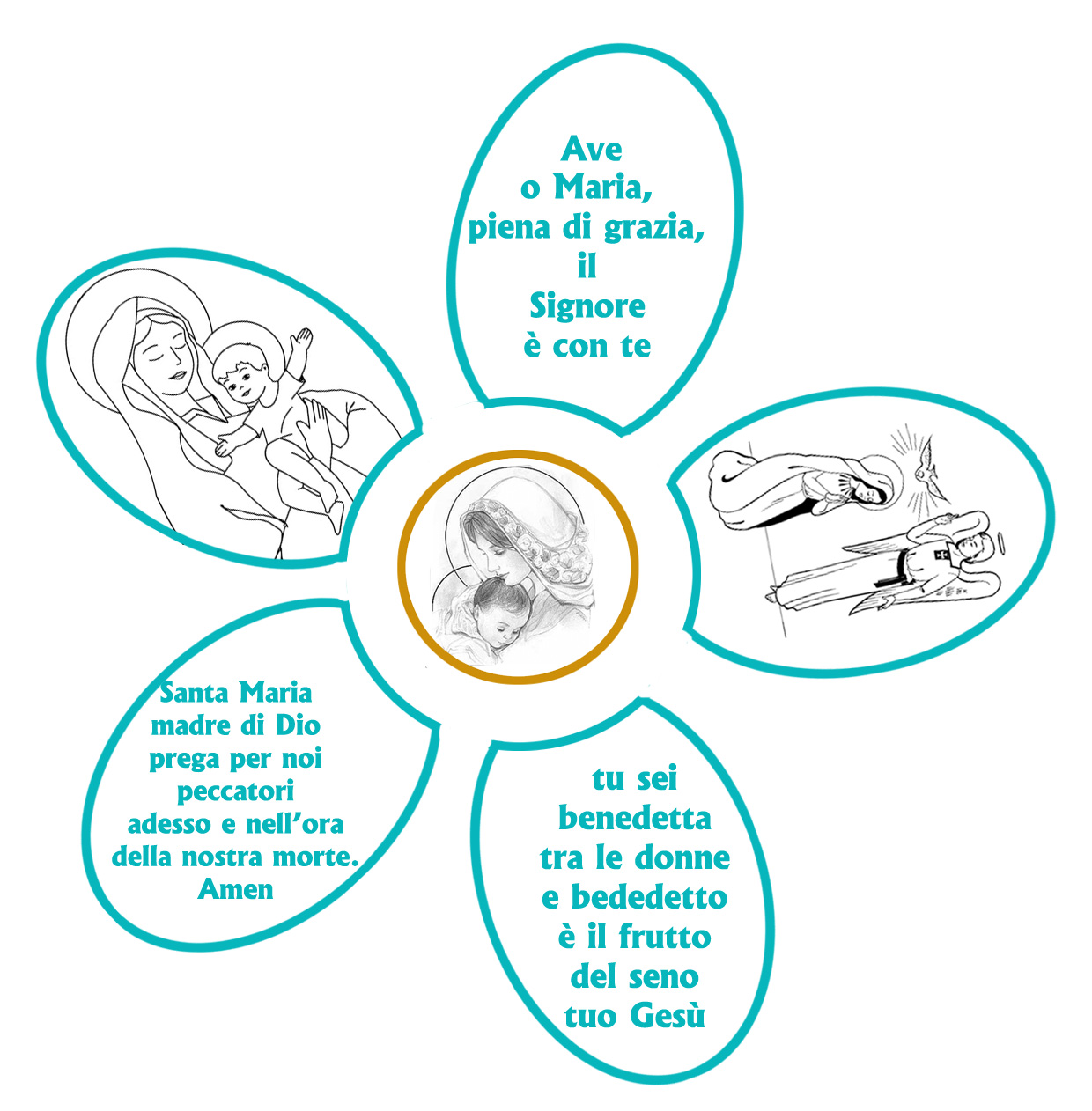 QUMRAN NET - Materiale pastorale online